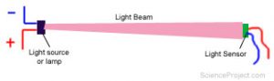 Electric Eye – Science Projects