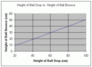 What factors affect the bounce of a dropped ball? – Science Projects