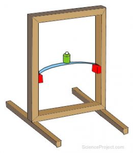 How do compression and tension make things strong? – Science Projects