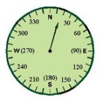 Make a Compass – Science Projects